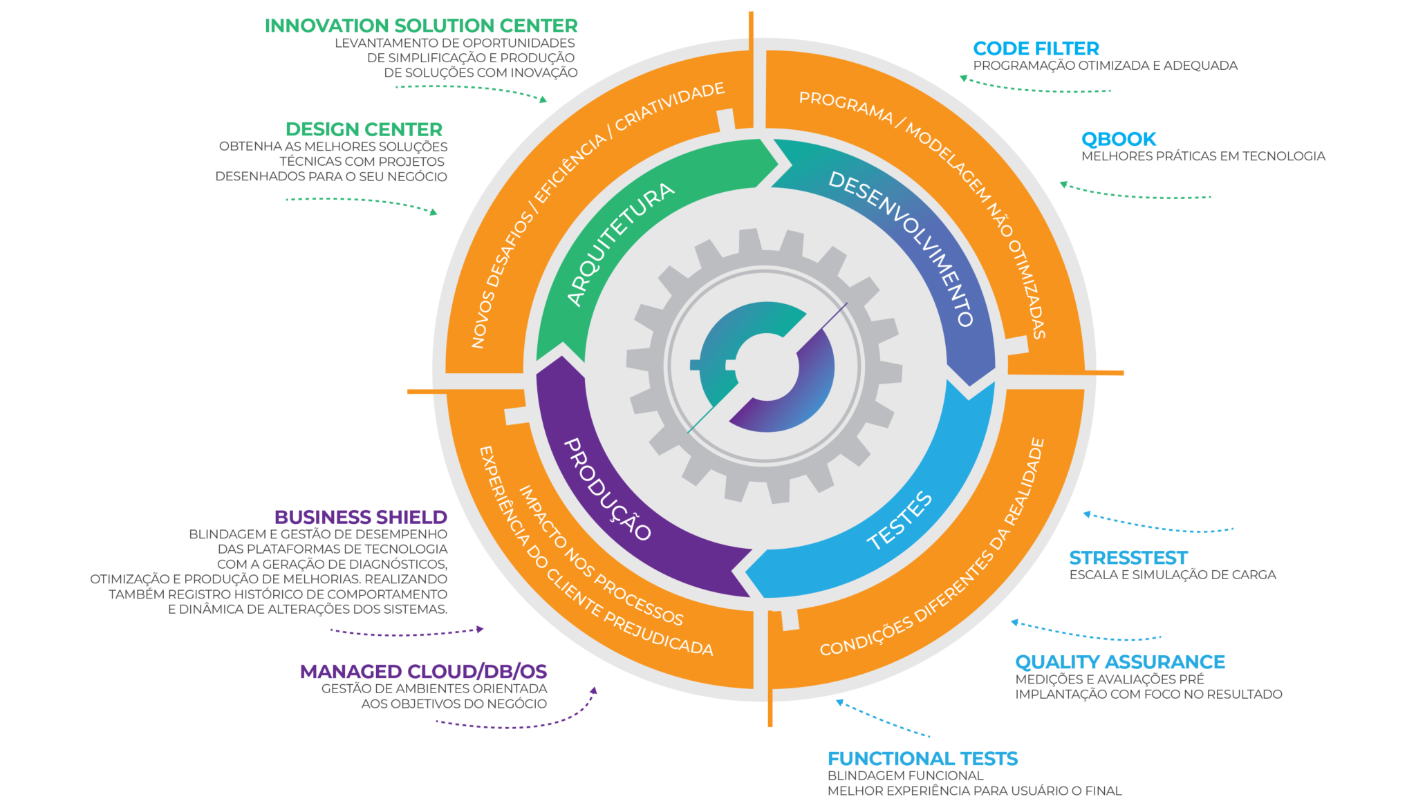 Soluções estratégicas - Optima PS2